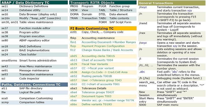 SAP Transaction Codes Overview